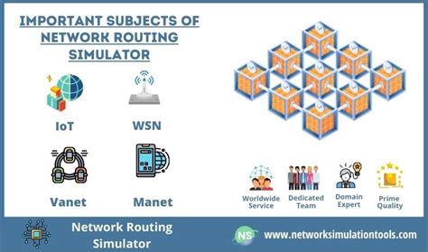 The Wistar Network Emulator Opensource Routing And Sound Controlled