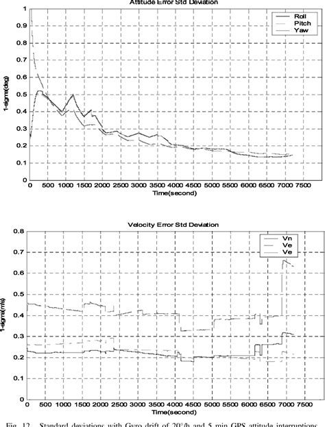 figure 10 from redundant multi mode filter for a navigation system