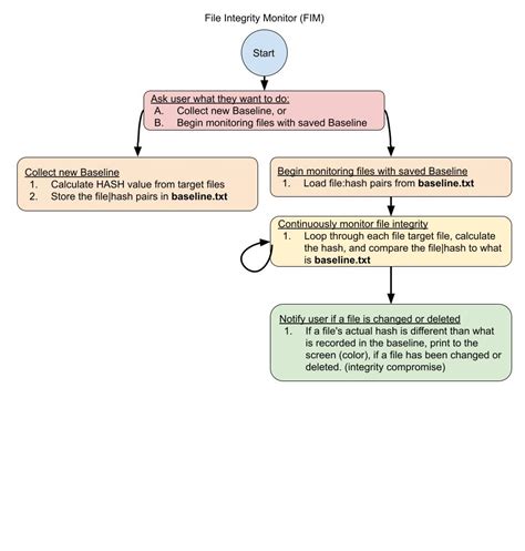 Github Itsharu11file Integrity Monitor