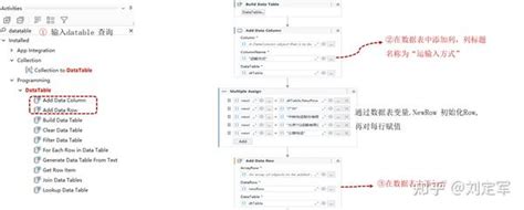Uipath Datatable Adddatacolumnandadddatarow添加列和行 知乎