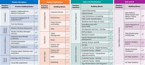 Ms Inspire Sonata Software
