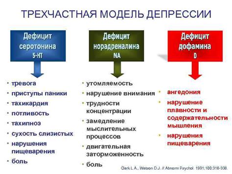 Лекарство от нервов и стресса: препараты от тревоги, злости и депрессии