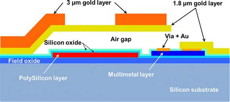 cross section schematic view of a series ohmic cantilever switch in the