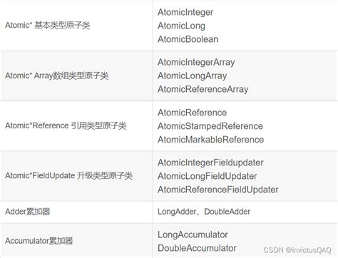 Java常见锁策略与casjava Cas锁 Csdn博客