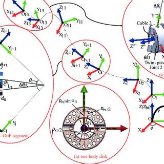 PDF Design And Development Of A Slender Dual Structure Continuum Robot For In Situ Aeroengine