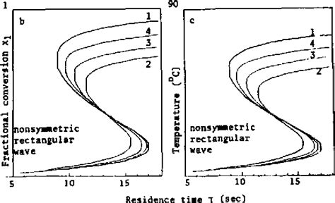 Figure 3 From Nonlinear Control Of An Exothermic Cstr Semantic Scholar