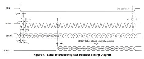 Linux AM5728 SPI Read Issue Processors Forum Processors TI E2E Support Forums