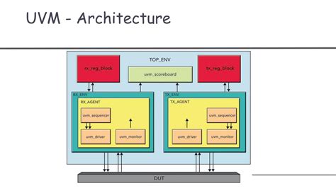 Digital Design Flow Pptx Programming Languages Computing