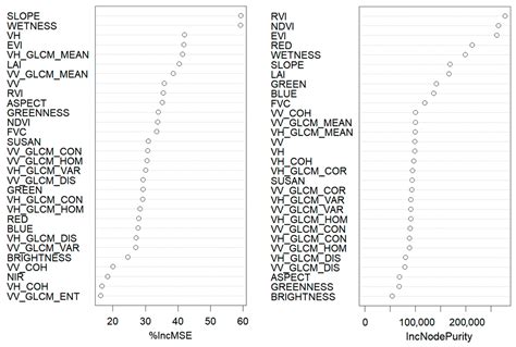 Forest Gap Extraction Based On Convolutional Neural Networks And Sentinel 2 Images