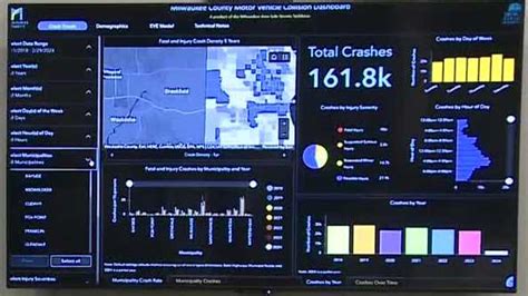 New Dashboard Tracks Milwaukee County Crashes Will Shape Policy