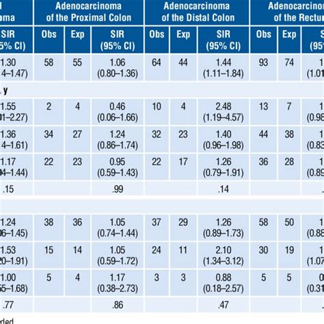 Flow Chart For The Prostate Cancer Cohorts 1961 2008 Download