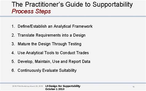 Lesson 9 Design For Supportability L 9 Design