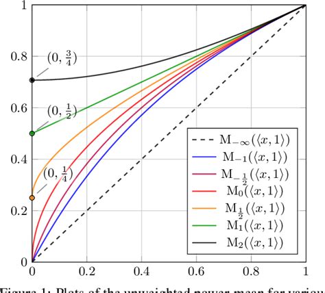 Figure 1 From Revisiting Fair Pac Learning And The Axioms Of Cardinal