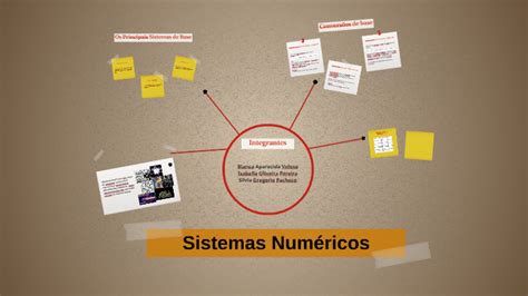 Sistemas E Representações Numericas By Silvia Pacheco On Prezi