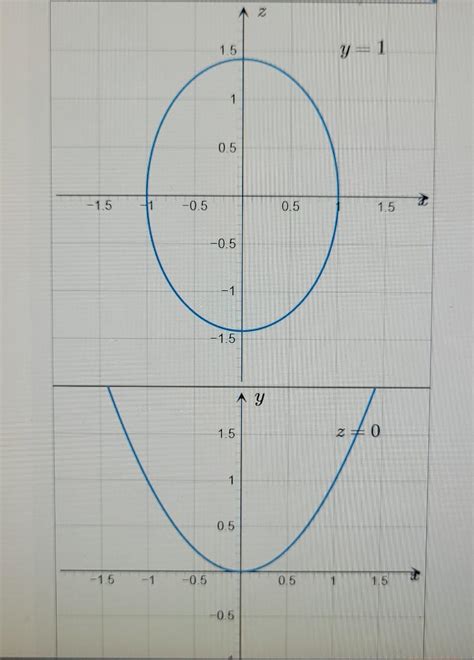Solved Select The Correct Equation For The Paraboloid That