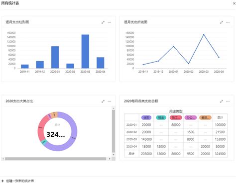 有哪些好用的excel个人账单模板 知乎