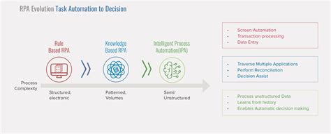Robotic Process Automation Testing Service KiwiQA