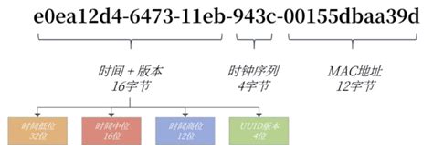 MySQL高级篇覆盖索引前缀索引索引下推SQL优化主键设计 阿里云开发者社区