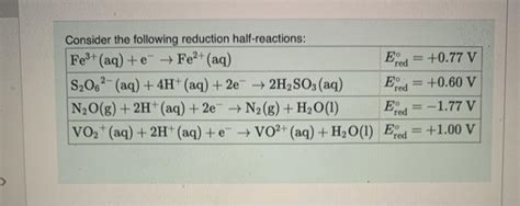 Solved Consider The Following Reduction Half Reactions Fe3