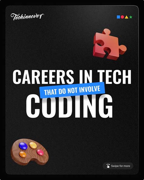 Techinnover On Linkedin Techinnover Softwaredevelopment