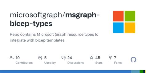Msgraph Bicep Typesquickstart Templatesapplication Serviceprincipal