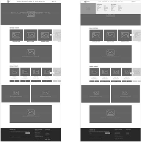 Nopcommerce Website Design Process Custom Nopcommerce Themes