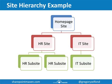 sharepoint beginner training for end users pdf