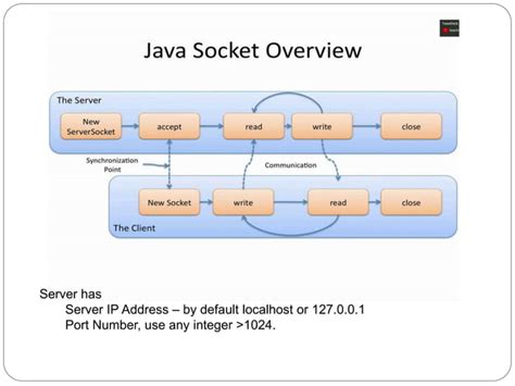 java network programming pptx computer networking computing
