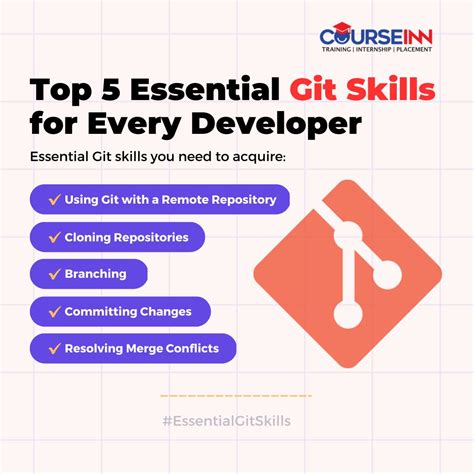 Courseinn Academy On Linkedin Git Gitskill Developer Version Development Skills Learning