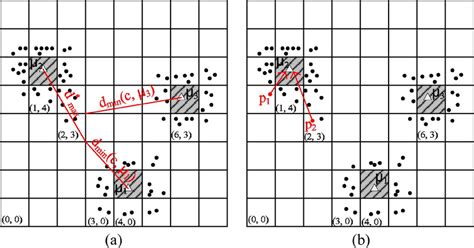 Illustrating The Maxmin Algorithm And The Distribution Algorithm