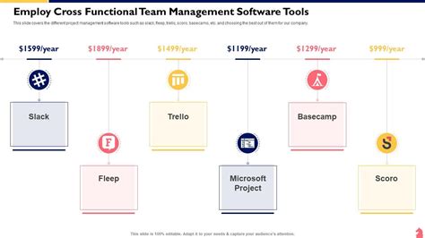 Cross Functional Team Collaboration Employ Cross Functional Team