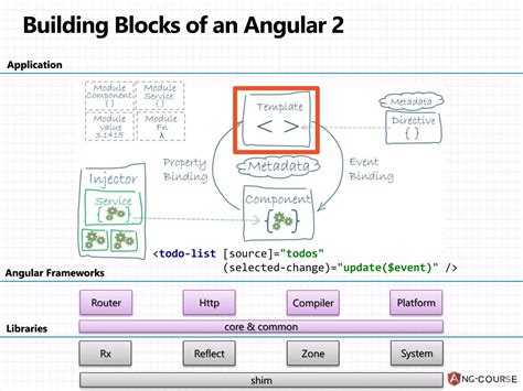 Template Syntax In Angular 20 Ppt