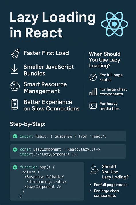 🌟 Lazy Loading In React 🔍 What Is Lazy Loading Lazy Loading Is A