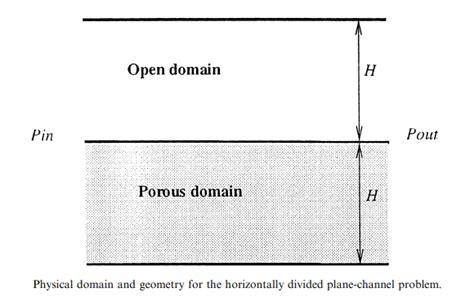 使用openfoam自带的poroussimplefoam实现多孔介质仿真 知乎