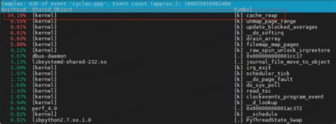 Analysis And Resolution Of Memory Cgroup Leaks Sobyte