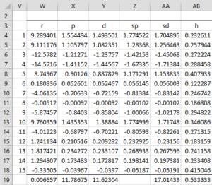 Poisson Reg Residuals And Fit Real Statistics Using Excel