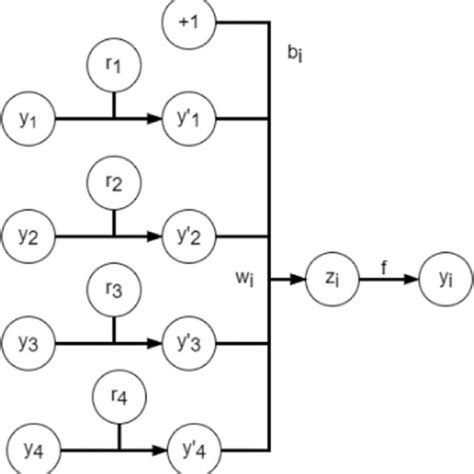 Schematic Diagram Of Network Structure With Dropout Download