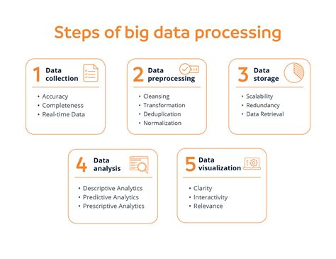 The Ultimate Guide To Outsourcing Data Processing Services