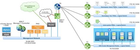 Getting Started With Vmware Pivotal Container Service Pks Part 1
