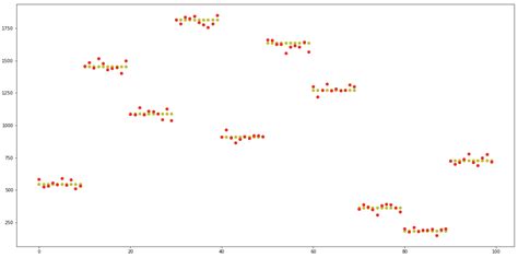 Algorithm Initialization Of Weighted Reservoir Sampling A Chao