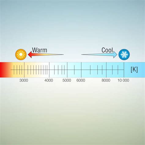 Colour Temperature Explained Kelvin Scale For Light Saving Light Bulbs