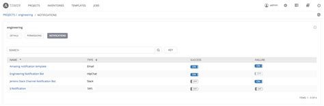 12 Projects — Ansible Tower User Guide V325