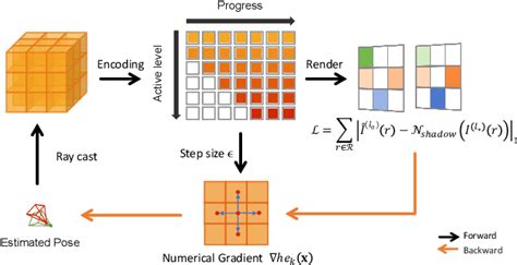 Figure 3 From Camera Relocalization In Shadow Free Neural Radiance Fields Semantic Scholar