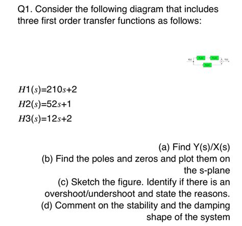 Solved Q1 Consider The Following Diagram That Includes