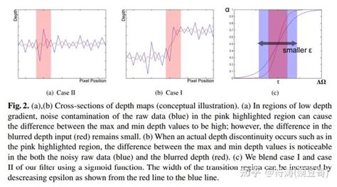 深度图像补全depth Map Completion 上 知乎