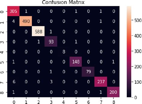 Figure 11 From Sequential Embedding Based Attentive Sea Classifier