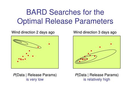 Ppt Bayesian Biosurveillance Powerpoint Presentation Free Download