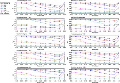The Performance Of Different Classification Methods On 55 Synthetic Download Scientific Diagram
