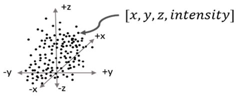 Applied Sciences Free Full Text A Deep Learning Based Perception
