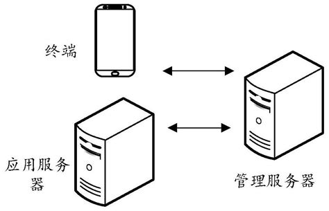 access behavior log collection method and device computer equipment